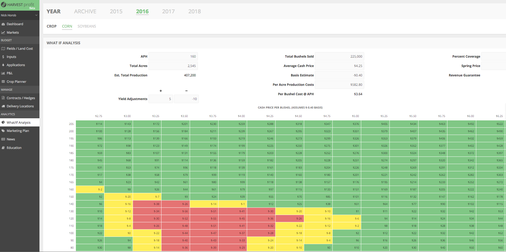 Excel For Farmers: Data Tables